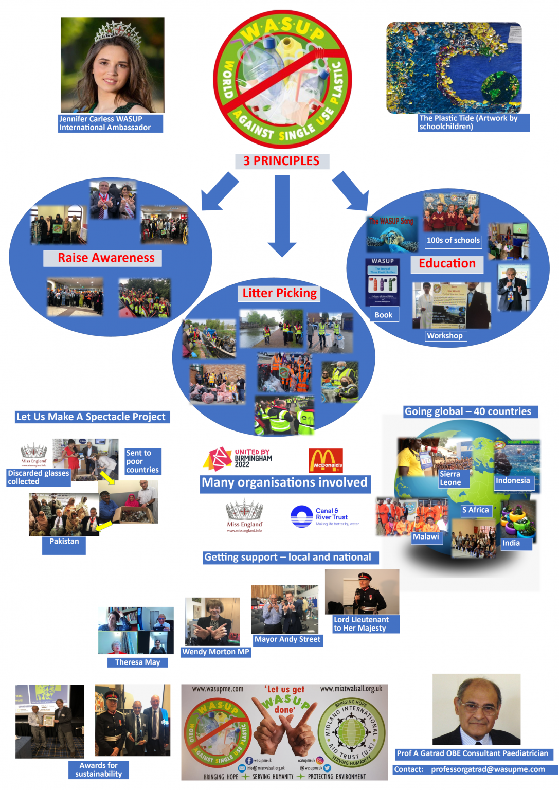 WASUP - World Against Single Use Plastic